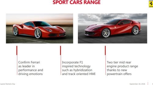 Ferrari 2022 Plan: LaFerrari Successor, Mid-Engine Supercar & new GT ...